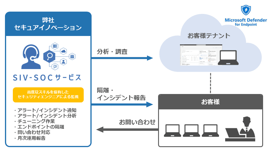 EDR：Microsoft Defender for Endpoint マネージドセキュリティサービス - 株式会社セキュアイノベーション