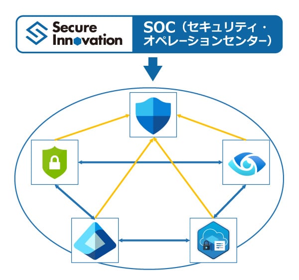 Microsoft Product MSS（Sentinel・Defender Solution）運用・導入支援 - 株式会社セキュアイノベーション