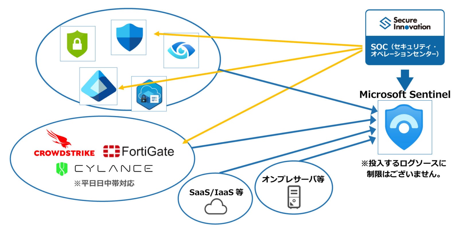 Microsoft Product MSS（Sentinel・Defender Solution）運用・導入支援 - 株式会社セキュアイノベーション